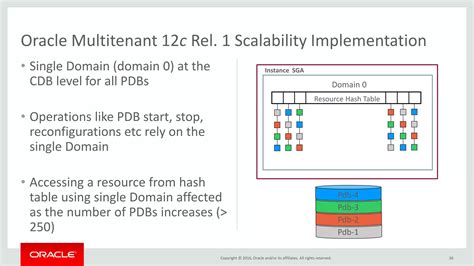 Anil Nair Racinternalssangam2016 Pptx