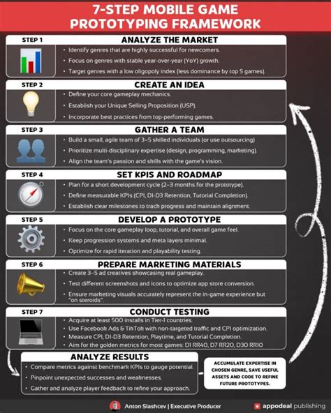 7 Step Mobile Game Prototyping Framework