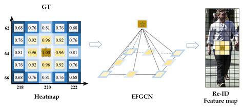 Applied Sciences Free Full Text Multi Object Tracking Based On Re