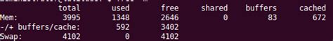 Linux How To Blacklist A Correct Bad RAM Sector According To MemTest Error Indication