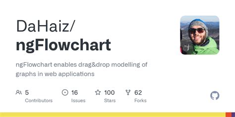 Github Dahaiz Ngflowchart Ngflowchart Enables Drag Drop Modelling Of Graphs In Web Applications