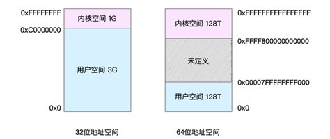 Linux 性能优化 内存优化linux性能优化之内存使用率 Csdn博客 Linux 性能优化 内存优化linux性能优化之内存使用率 Csdn博客