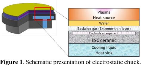 Figure 1 From Multiphysics Simulation Of Conjugated Heat Transfer And Electrostatic Field On