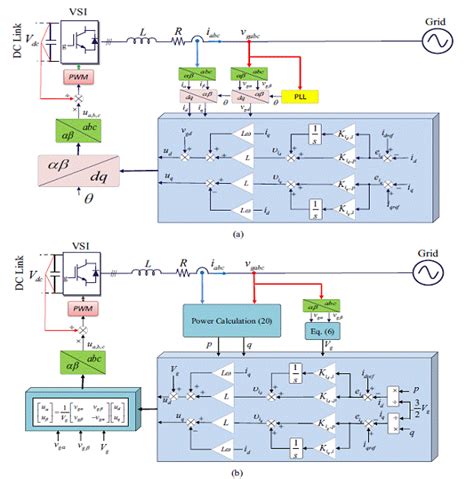 Asoka Technologies Vector Current Control Derived From Direct Power Control For Grid Connected