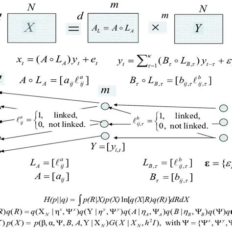 General Formulation Sparse Learning And Semi Blind Learning Download Scientific Diagram