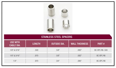 Stainless Steel Spacer The Blair Corporation