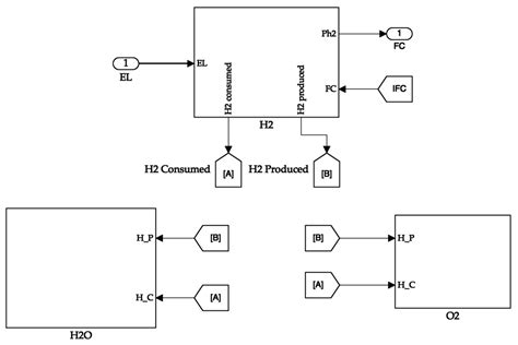 Wevj Free Full Text Modelling And Simulation Of A Hydrogen Based