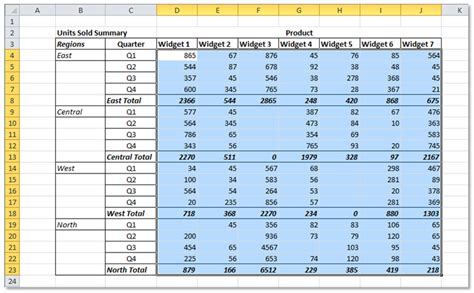 Excel Replacing Blank Cells With Zeros Windsong Training