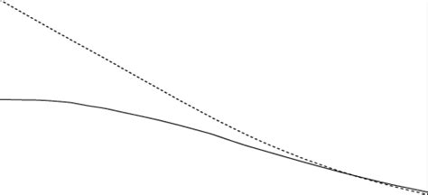 R As A Function Of The Dashed Line Is For The Same Cuts Applied To Download Scientific
