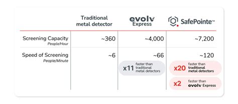 Best Touchless Security Screening System Soundthinking