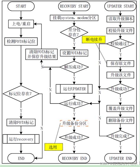 高通ota升级方案介绍 高通ota镜像加密 csdn博客