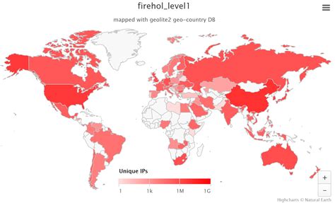 Geo Blocking With Iptables On Ubuntu