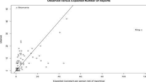 Figure 14 2 From Disease Mapping Semantic Scholar