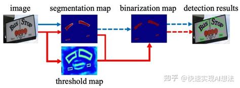 动手学OCR系列课程之OCR技术导论 知乎