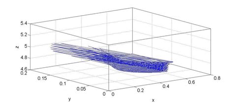 D Chaotic Attractor Of System 1 For Data Set 15 With Download