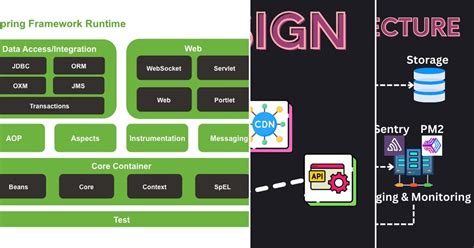 list springboot solid curated by mycloudtech medium