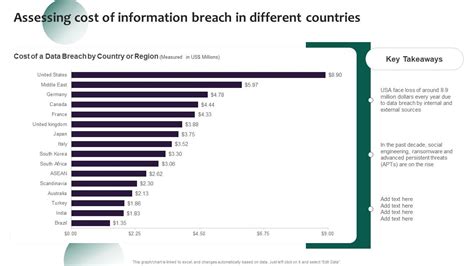 Information Systems Security And Risk Management Plan Assessing Cost Of Information Breach In
