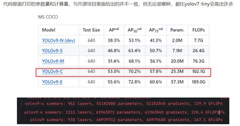 训练yolov9 s（注意：官方还没有提供yolov9 s的网络，我这是根据网络博客进行的步骤，按照0 33、0 50比例调整网络大小，参数量