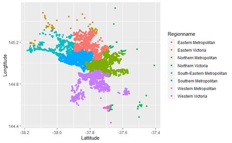 r ggplot2 stat density 2d not working properly when grouping stack