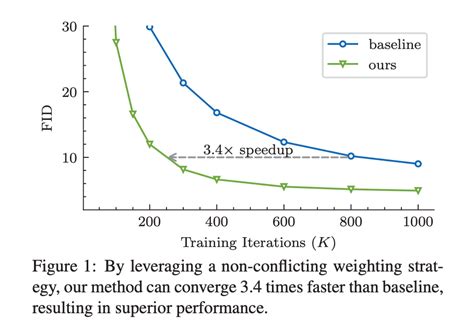 Implement Self Attention And Cross Attention In Pytorch By