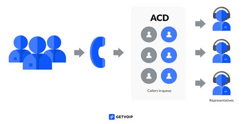 What Is Call Routing How It Works Benefits Best Practices