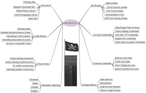 why would someone want to hack my computer