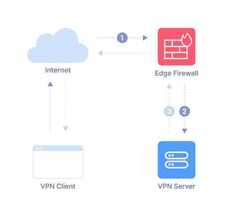 What Is An Always On VPN Solution Perimeter
