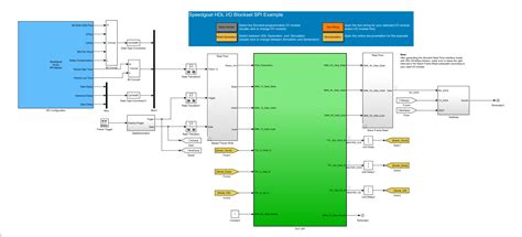 Spi Code Modules Speedgoat Communication Hdl Io Blockset