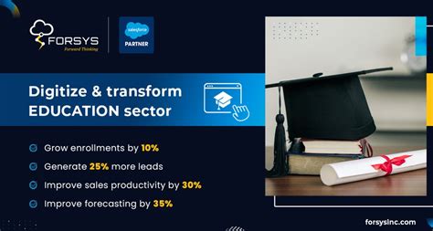 Forsys Inc On Linkedin Salesforce Services And Solutions Forsys