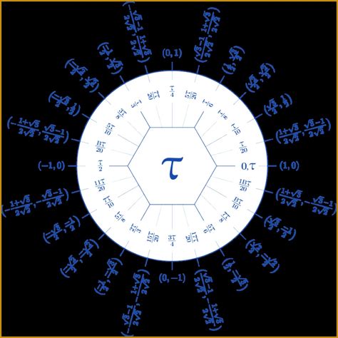 4 Unit Circle Values Chart FabTemplatez