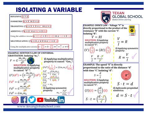 Isolating A Variable Texan Global School