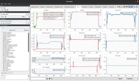 Automatic Log Inspection Rantsandraves Ardupilot Discourse