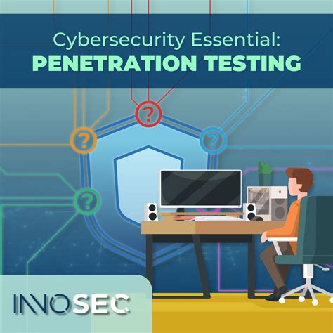 What Is A Penetration Test Innosec Posted On The Topic Linkedin