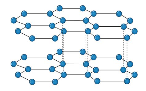 Structure Of Graphite