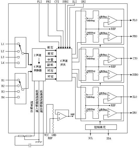 Ax2358带输入选择的六声道音量控制器ic电路特点及应用原理图介绍 Panxia168 Chinaunix博客