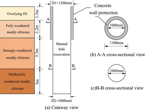 Diagram Of Test Pile Dimensions Download Scientific Diagram