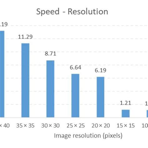 Temporal Evolution Of The Zero‐mean Normalized Correlation Zncc And