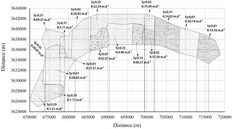 Definition Of Specific Yield And Hydraulic Conductivity Zones In Download Scientific Diagram