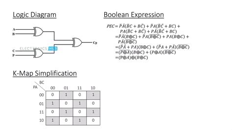 Parity Generator And Parity Checker Pptx