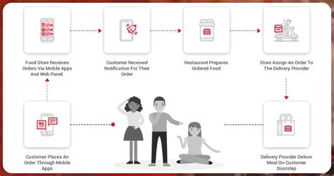 a comprehensive guide to zomato api data sets and innovative use cases