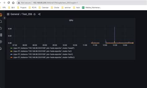 Thiết Lập Và Monitoring Hệ Thống Với Prometheus Loki Grafana Phần 2 Rivercrane