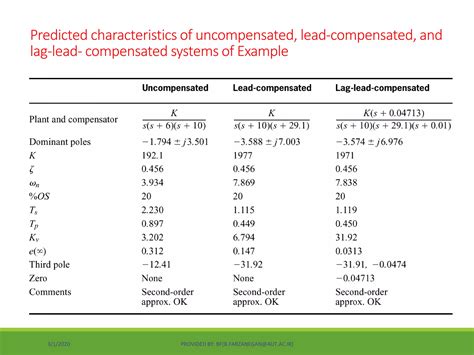 Lec Desgin Via Root Locus PPTX Computer Networking Computing