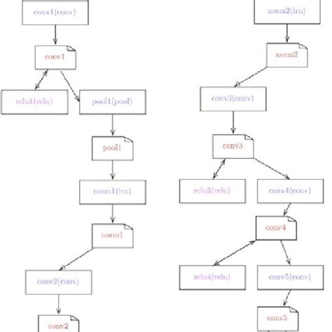 The Caffe Imagenet Pre Trained Model Download Scientific Diagram