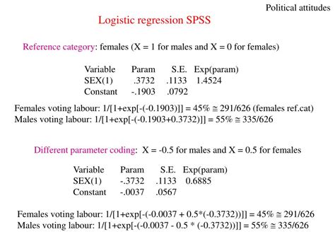 Ppt Comparing Logit Model Logistic Regression And Log Linear Model