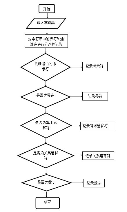 编译原理——词法分析程序的设计与c代码实现 灰信网（软件开发博客聚合）