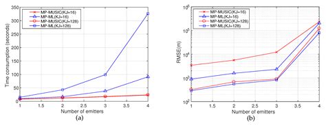 Direct Position Determination Of Unknown Signals In The Presence Of Multipath Propagation