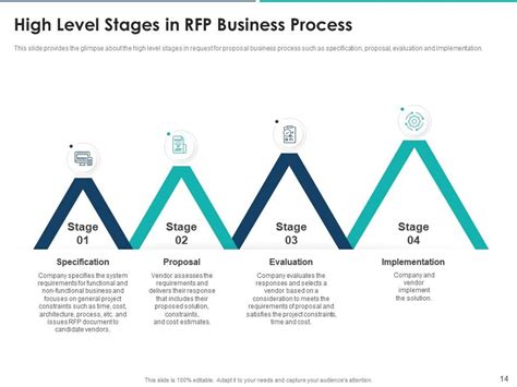 Agile Approach For Effective Rfp Response Powerpoint Presentation