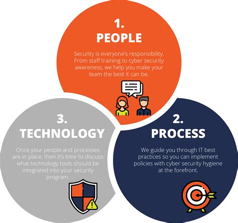 Information Technology Assessment Template Prntbl