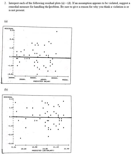 Solved Interpret Each Of The Following Residual Plots A Chegg Com