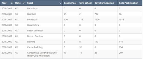 Data Visualization Capstone Project By Ialfaris Medium